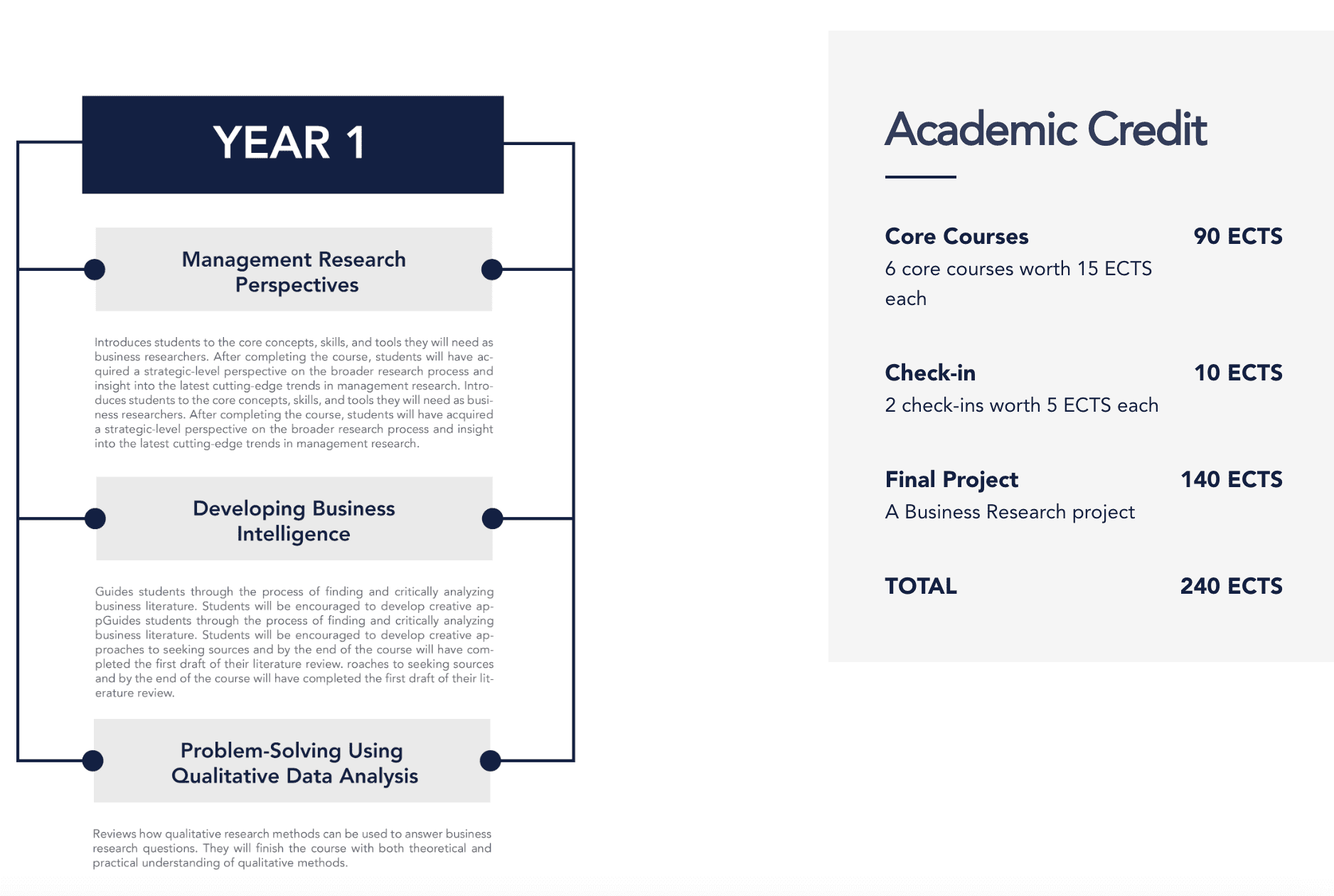 Doctorate of Business Administration | Geneva Business School